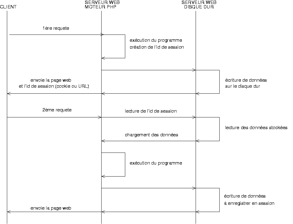 Authentification et droits dans un site — Jean-Marc Lecarpentier ...